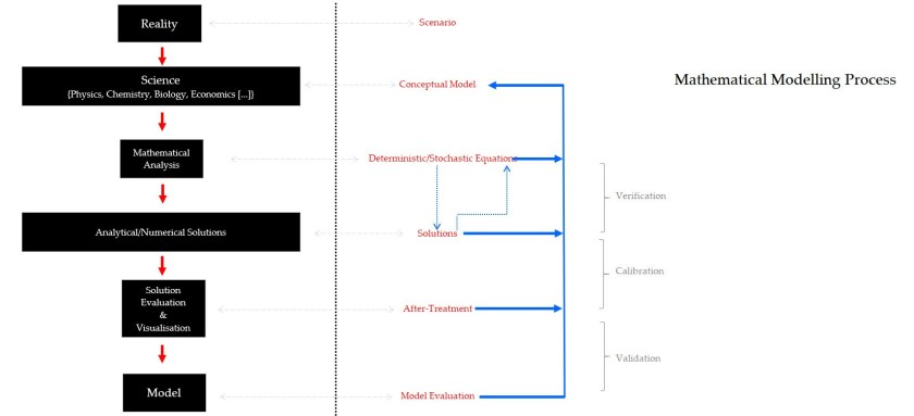 What is a Mathematical Model? – musimathician.com